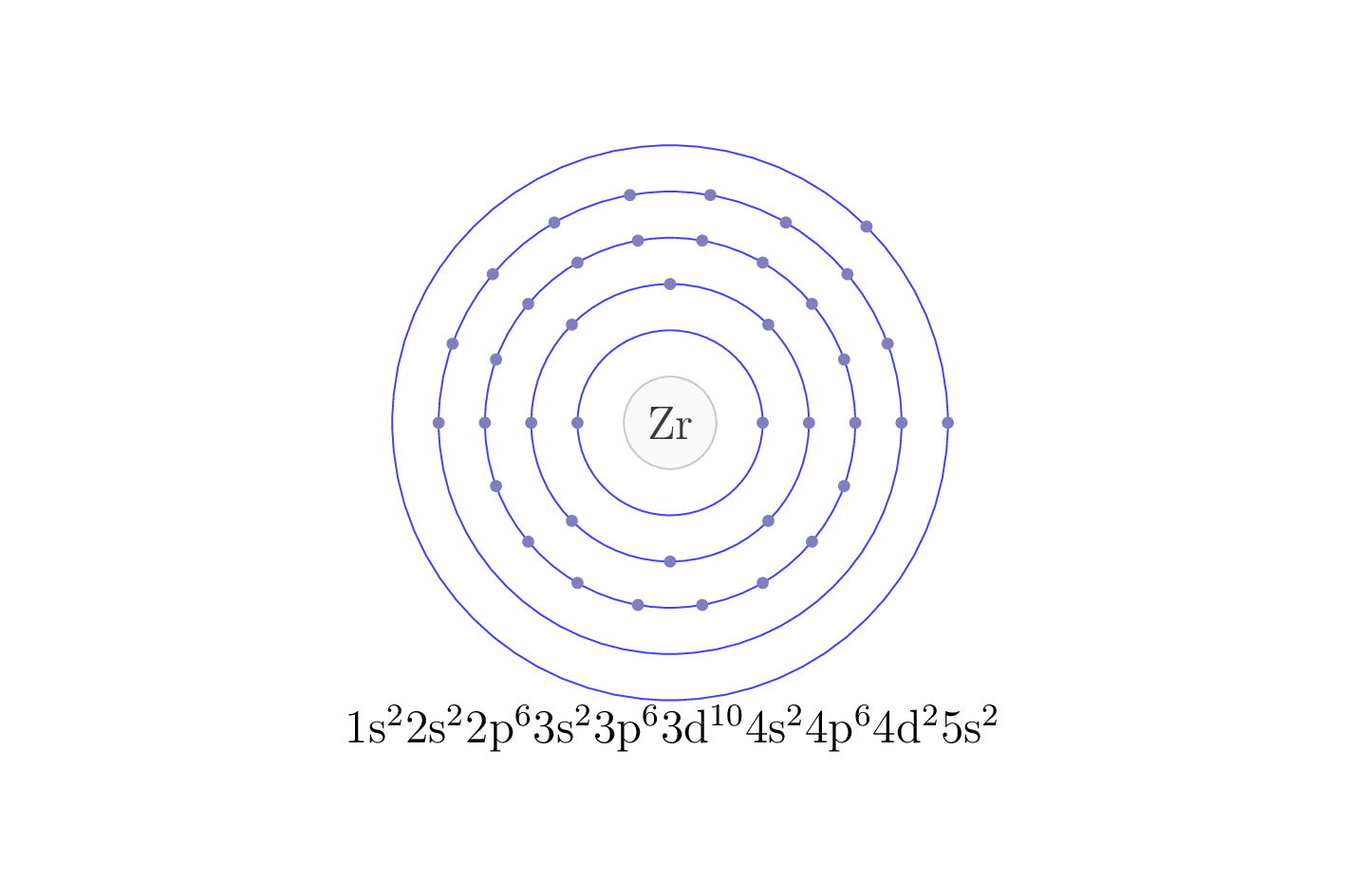 Bohr Model Of Zirconium