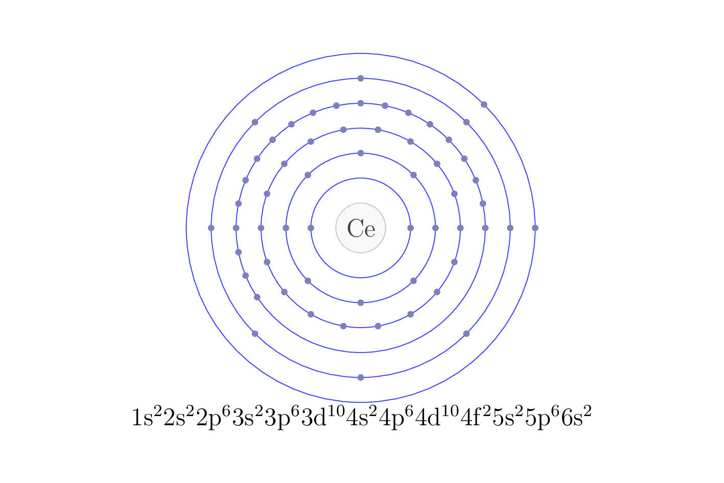 Cerium Bohr Model