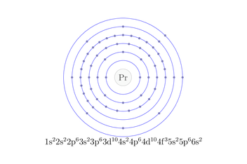 Praseodymium Bohr Model