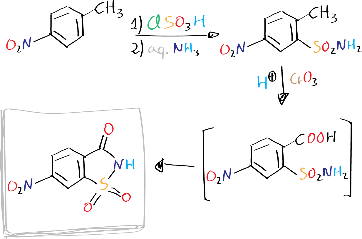 Synthesis of 6-nitrosaccharin (sweetener) | Chemistry Online
